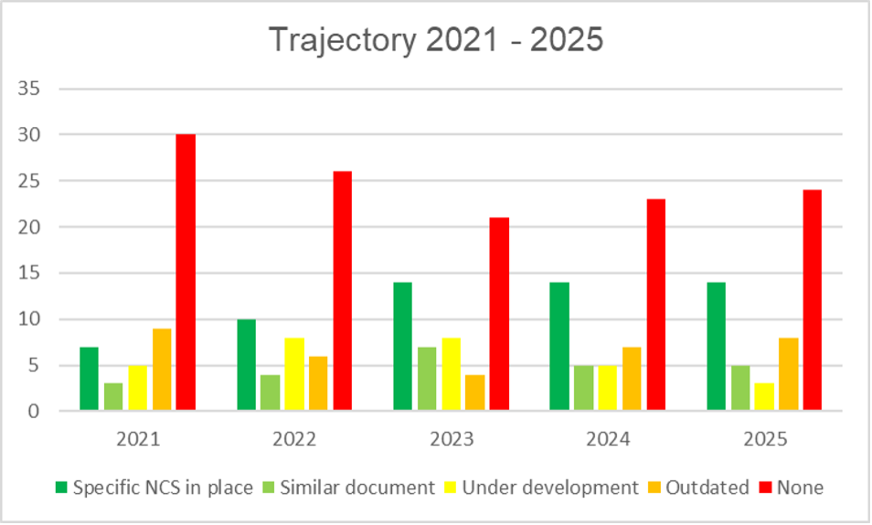Progress Stalls on National Cycling Strategies Across the Pan-European ...